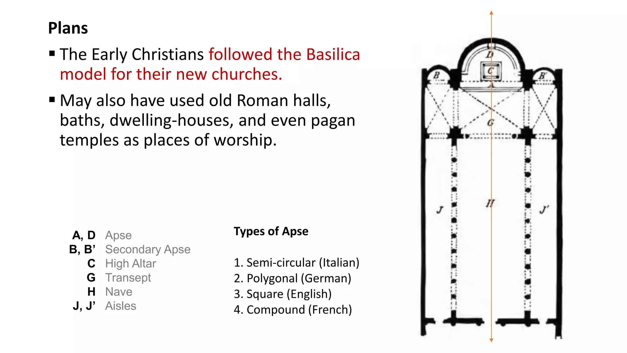 Module 1- Early Christian Architecture | KTU | Semester 4 | History of ...