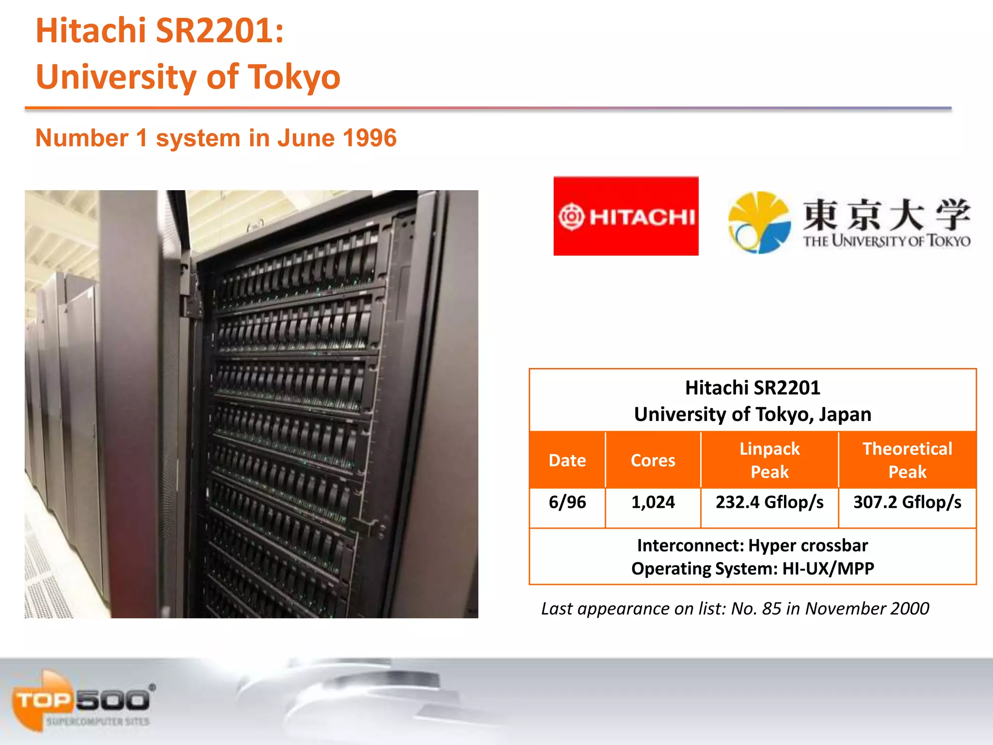 TOP500 - 20th Anniversary | PPTX