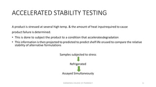 S4 KAVANA BB APA-STABILITY STUDIESs.pptx | Pharmaceutical Drugs ...