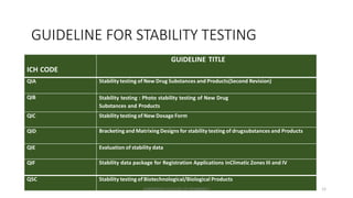 S4 KAVANA BB APA-STABILITY STUDIESs.pptx | Pharmaceutical Drugs ...