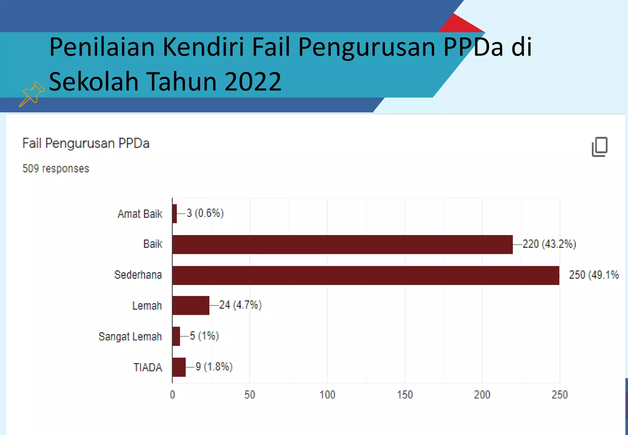 S4 Laluan PPDa.pptx