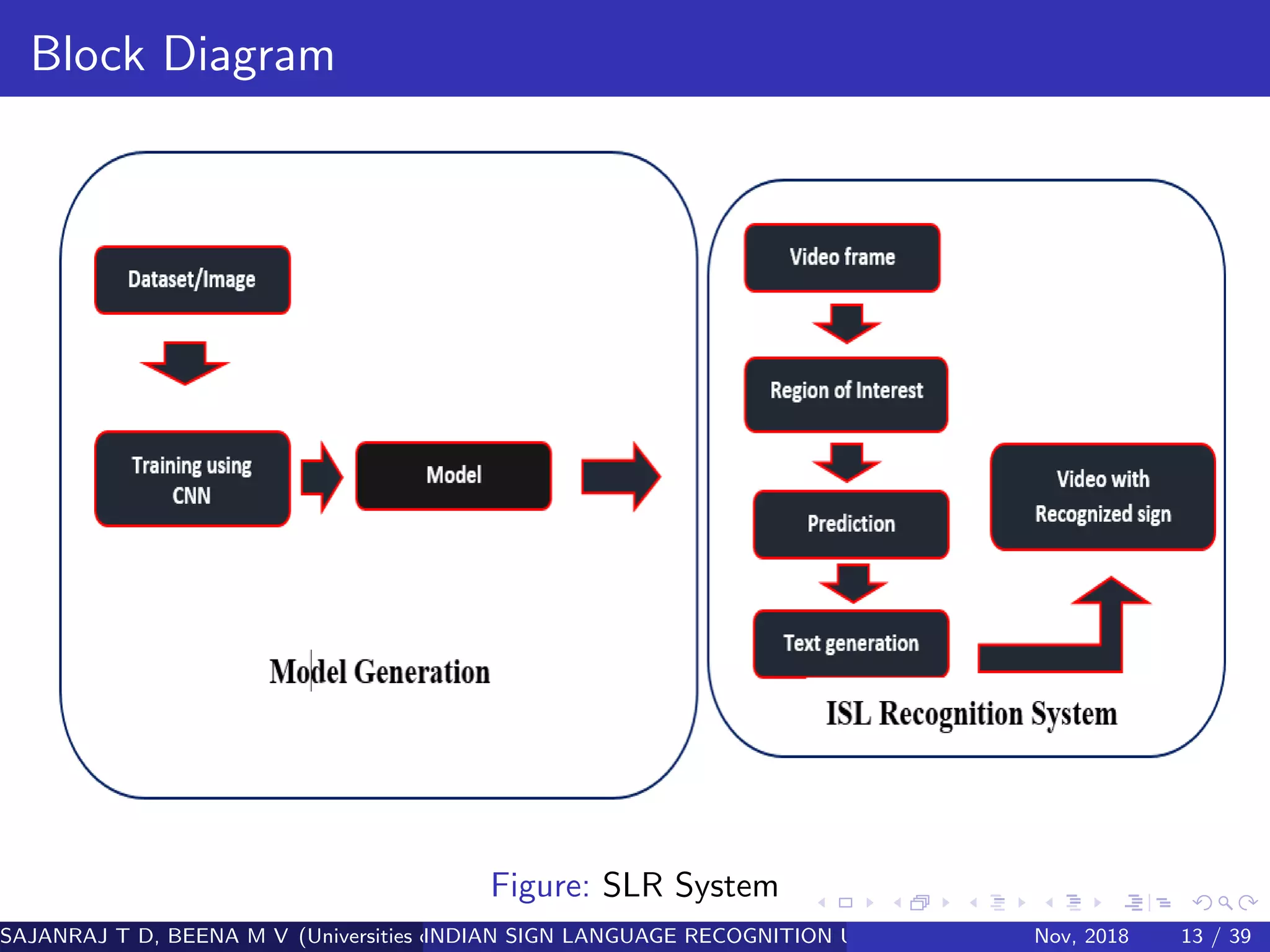 Indian-Sign-Language-Recognition | PDF