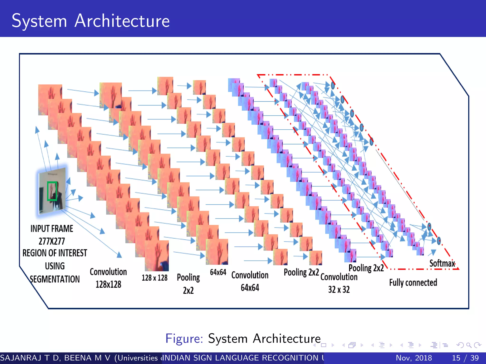 Indian-Sign-Language-Recognition | PDF