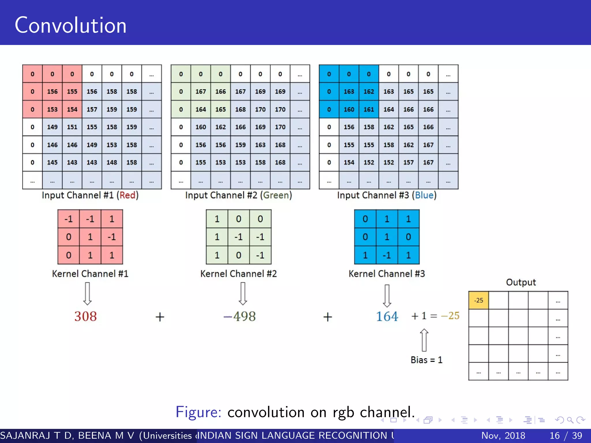 Indian-Sign-Language-Recognition | PDF