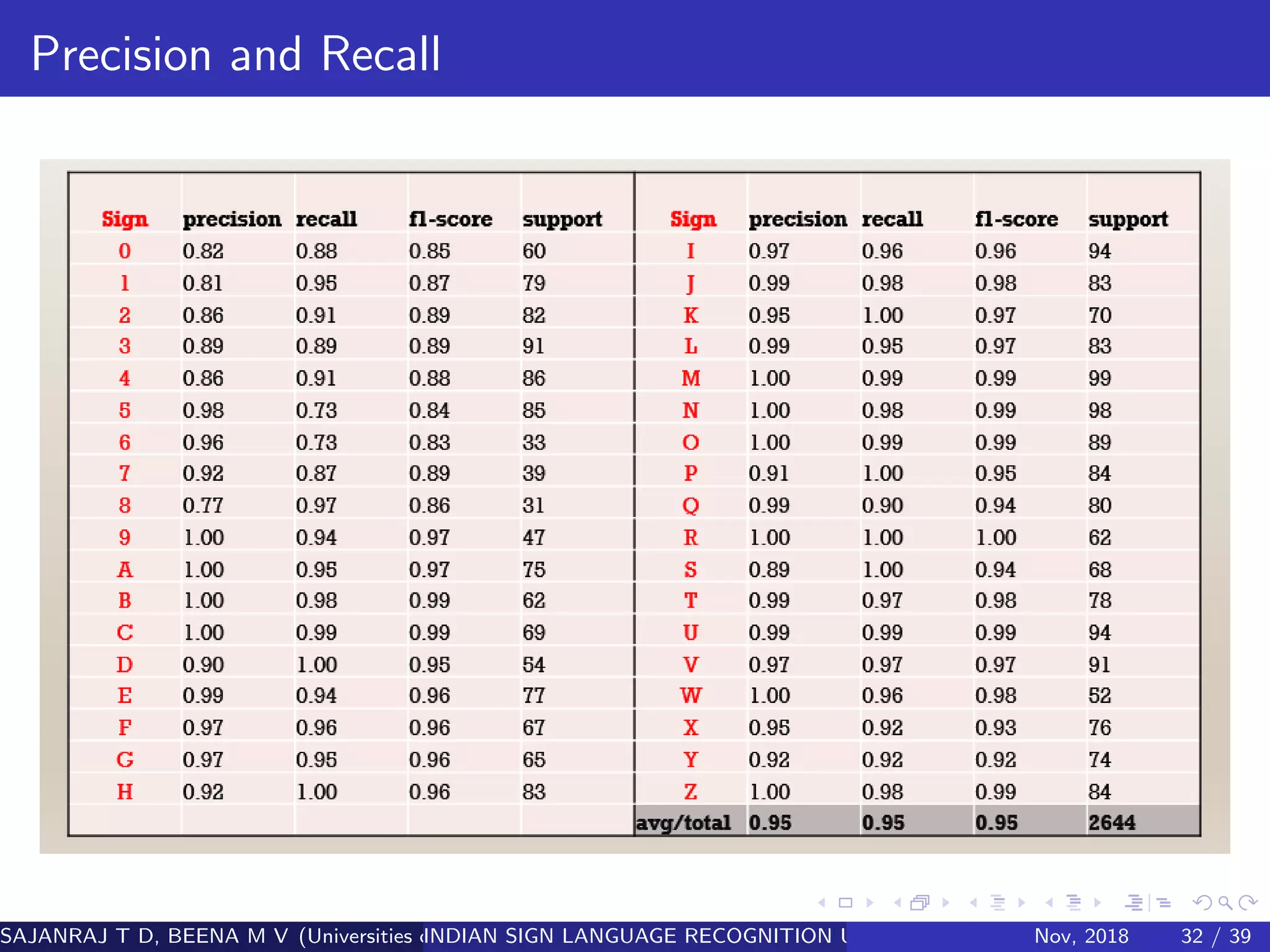 Indian-Sign-Language-Recognition | PDF