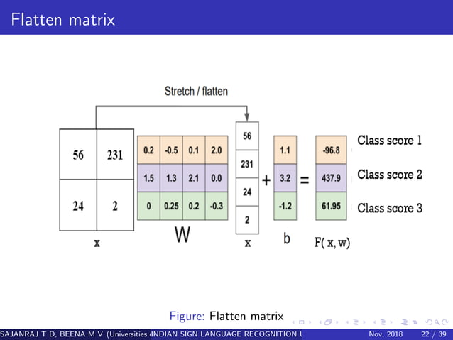 Indian-Sign-Language-Recognition | PDF
