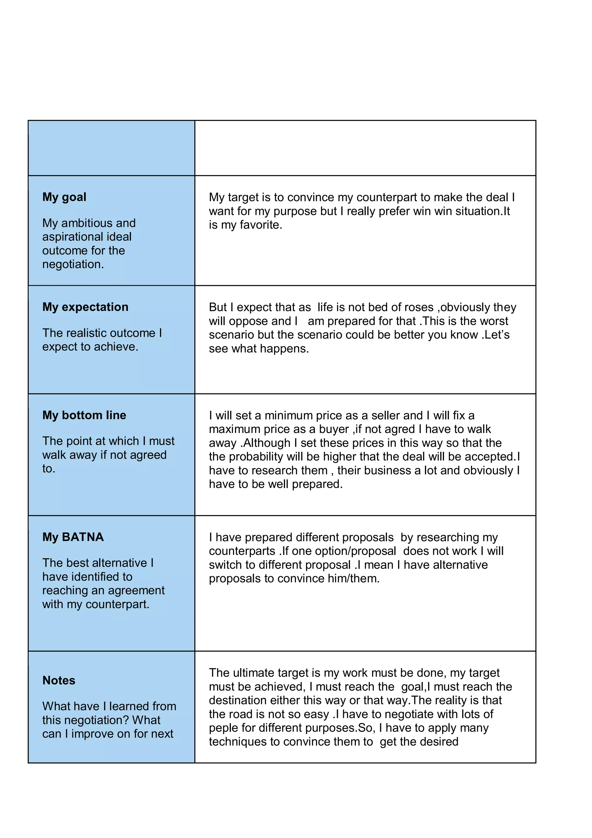 negotiation-preparation-plan | PDF