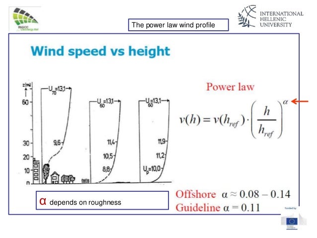 S4 oman wind energy speed direction 2016
