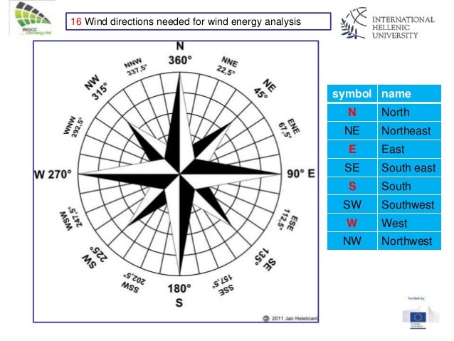 S4 oman wind energy speed direction 2016