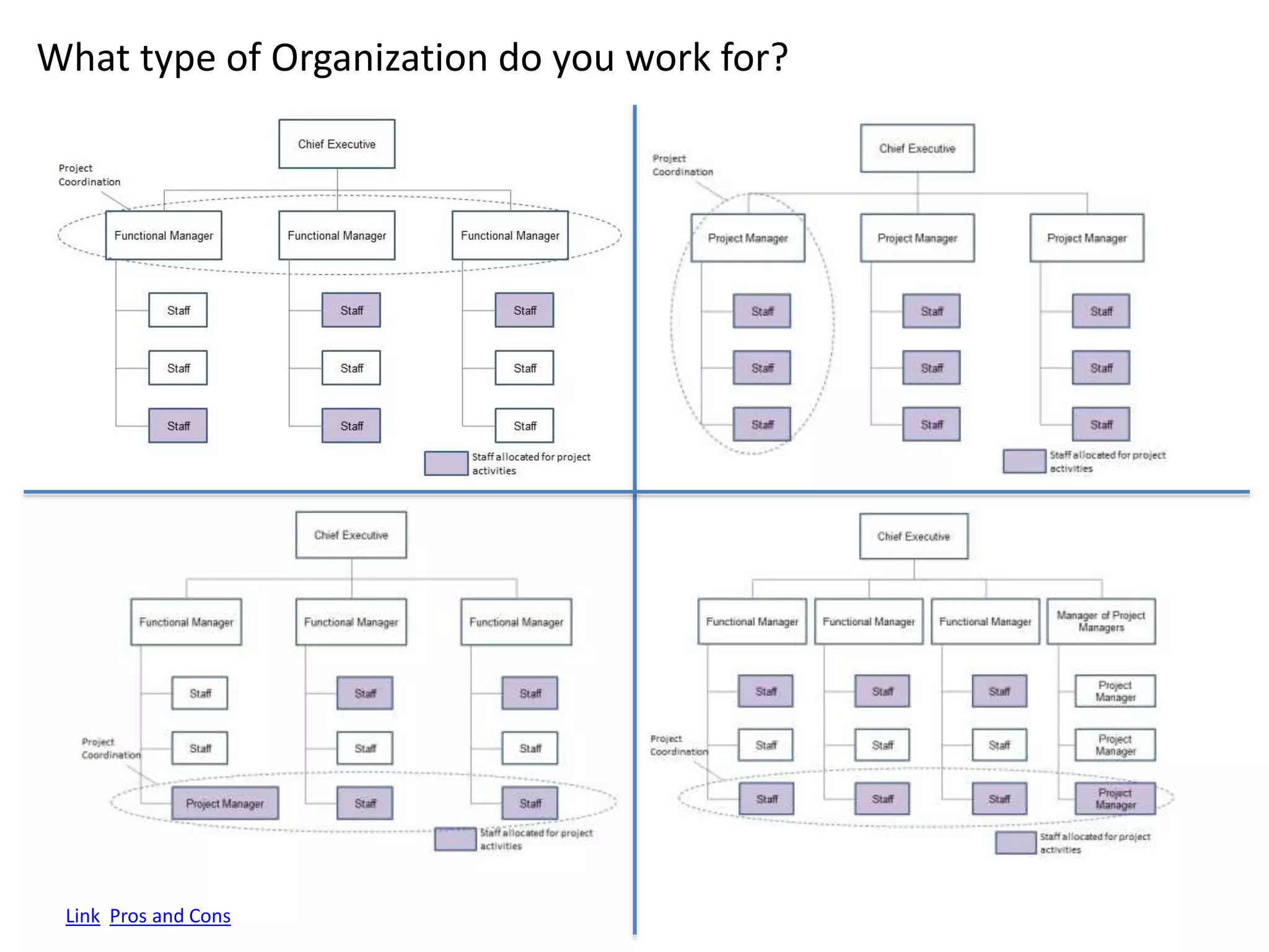 S4 organizational design | PPTX