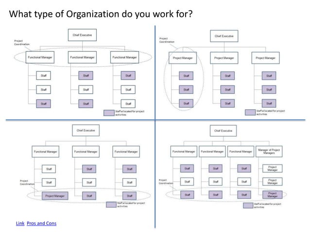 S4 organizational design | PPTX