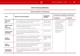 S4P_Escopo-Sequencia_DIGITAL (1).pdf