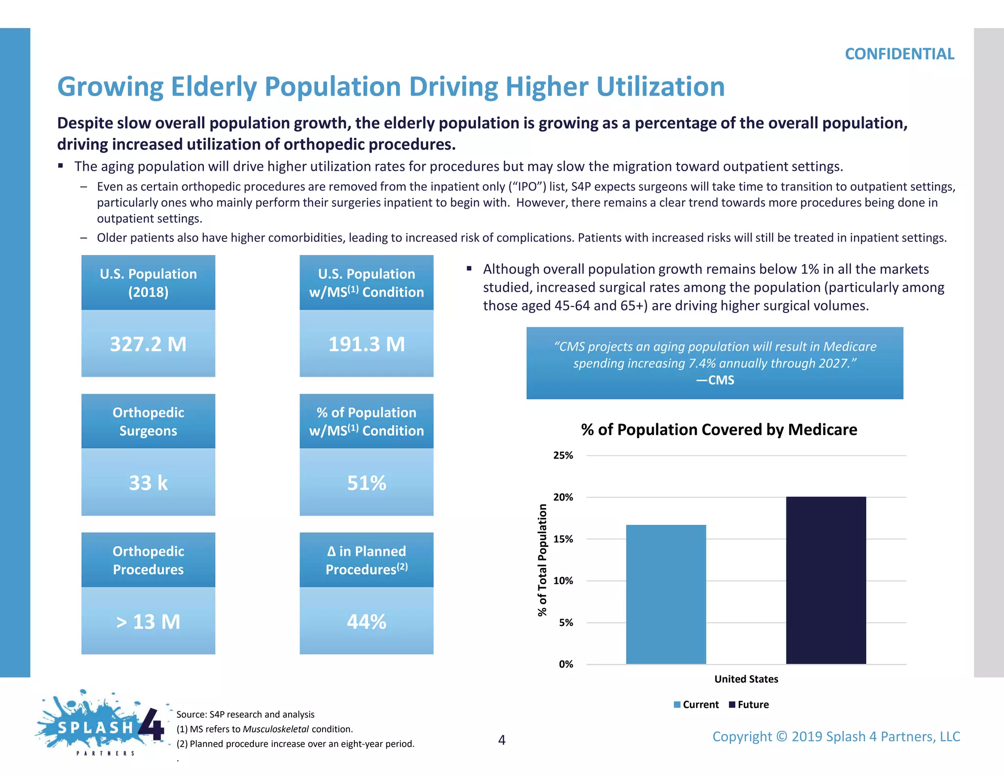 S4 p+orthopedic+market+overview 2019 | PDF