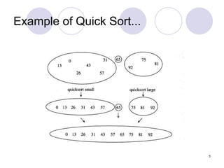 s4_quick_sort.ppt