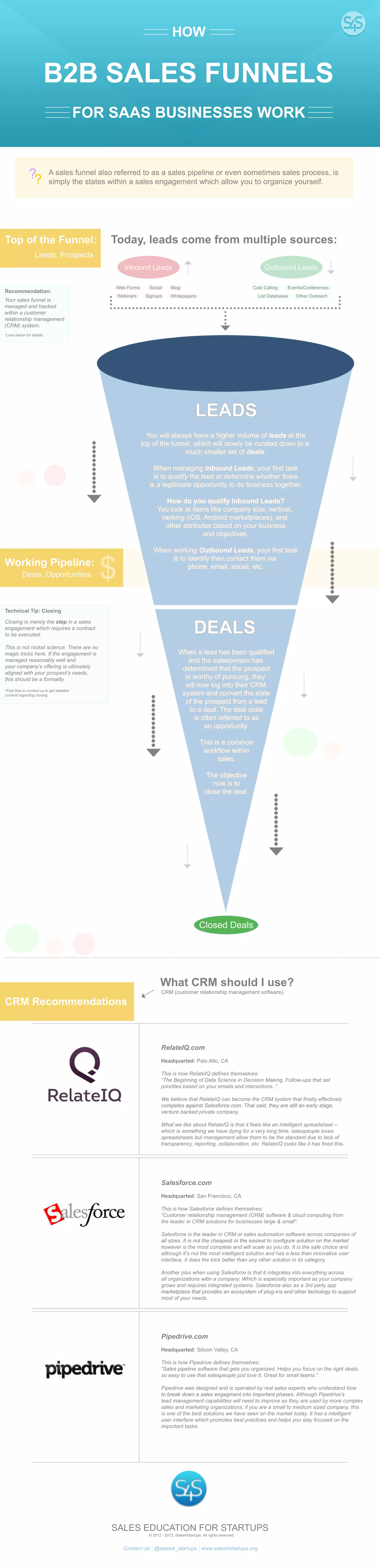 Infographic: How B2B Sales Funnels for Saas Businesses Work | PDF
