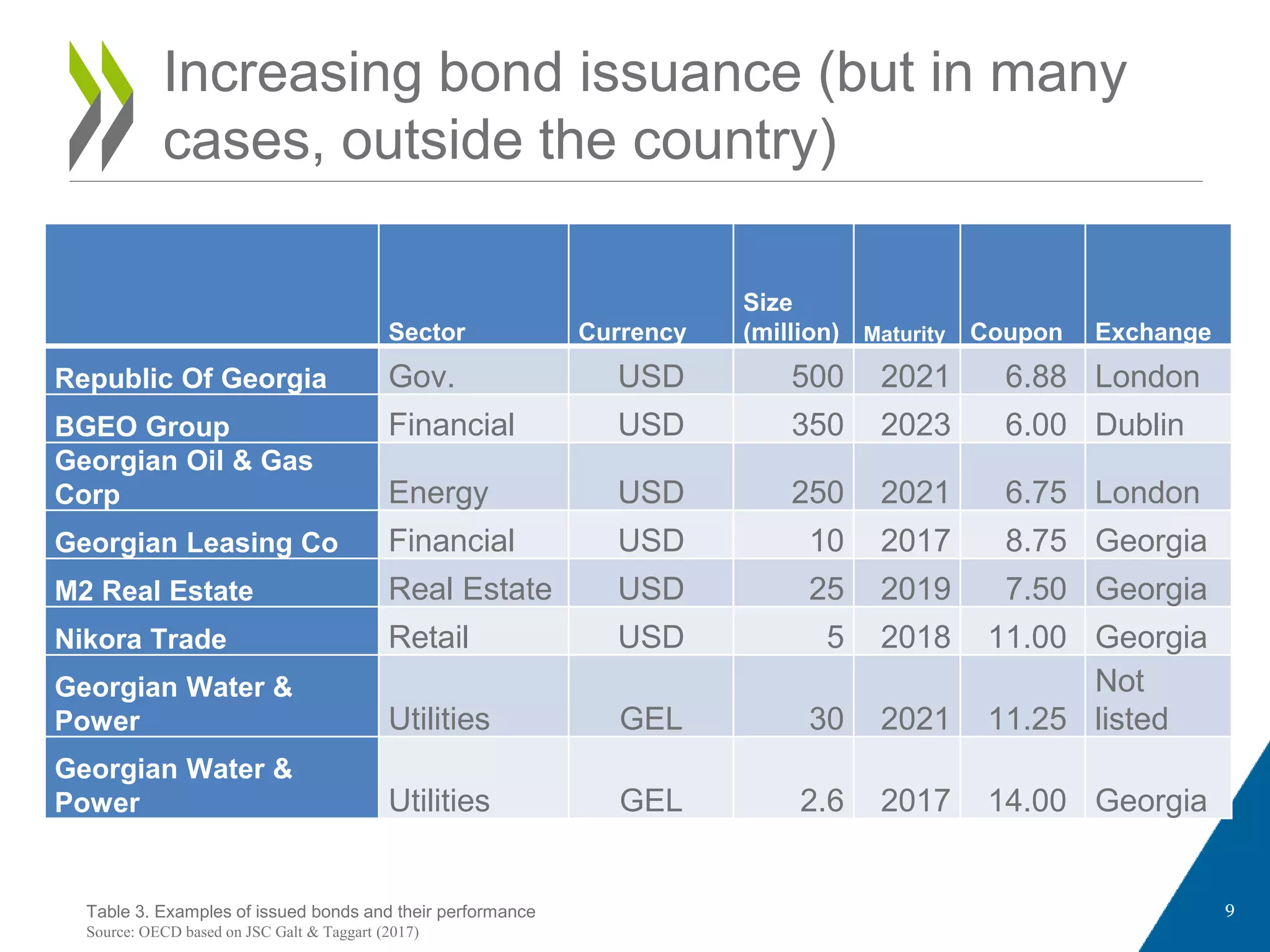 Session 4 - Presentation by OECD, Takayoshi Kato | PPTX