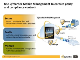 Endpoint Evolution | PPTX