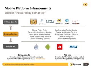 Endpoint Evolution | PPTX