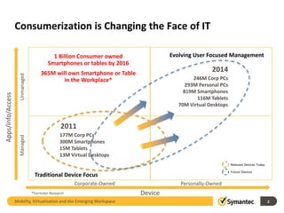 Endpoint Evolution | PPTX