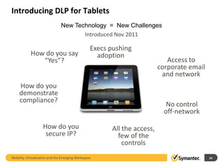 Endpoint Evolution | PPTX