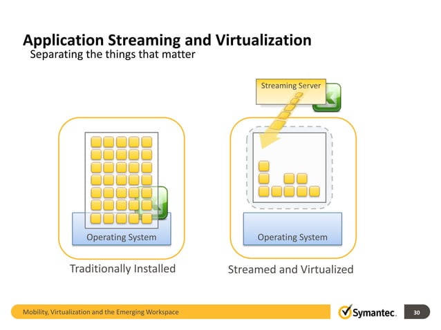Endpoint Evolution | PPT