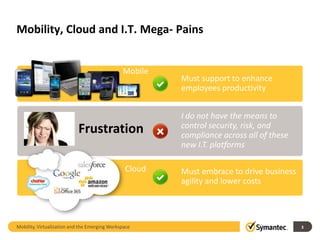 Endpoint Evolution | PPTX