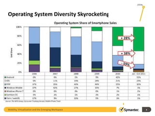 Endpoint Evolution | PPTX