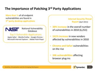Endpoint Evolution | PPTX