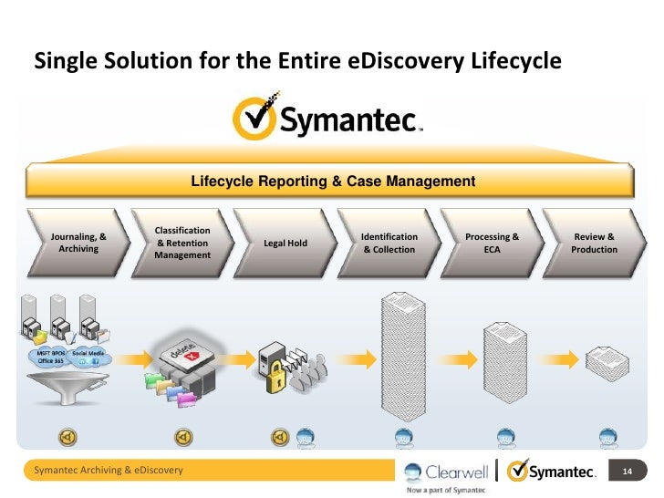 Electronic Data Discovery