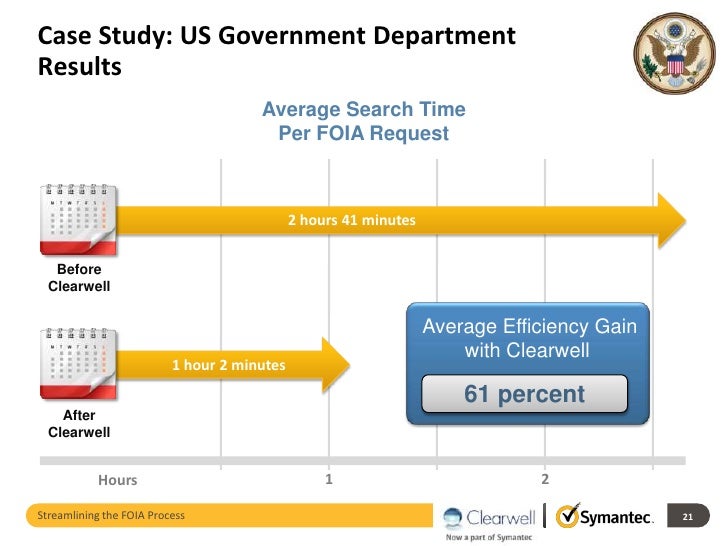 Electronic Data Discovery