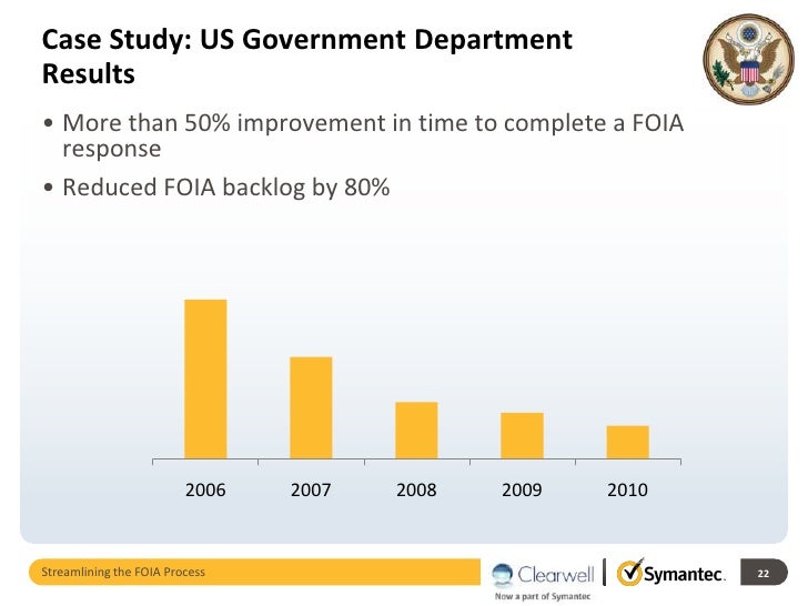 Electronic Data Discovery