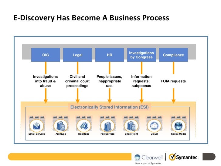Electronic Data Discovery