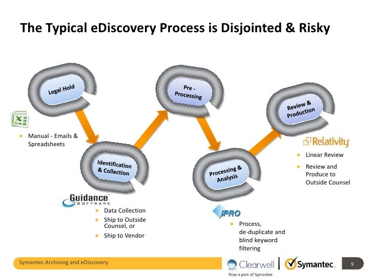 Electronic Data Discovery