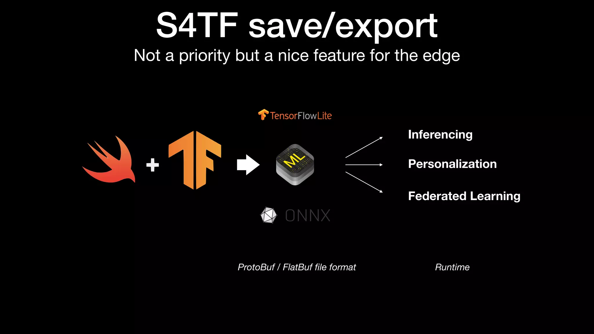 Swift For Tensorflow Coreml Personalization Ppt