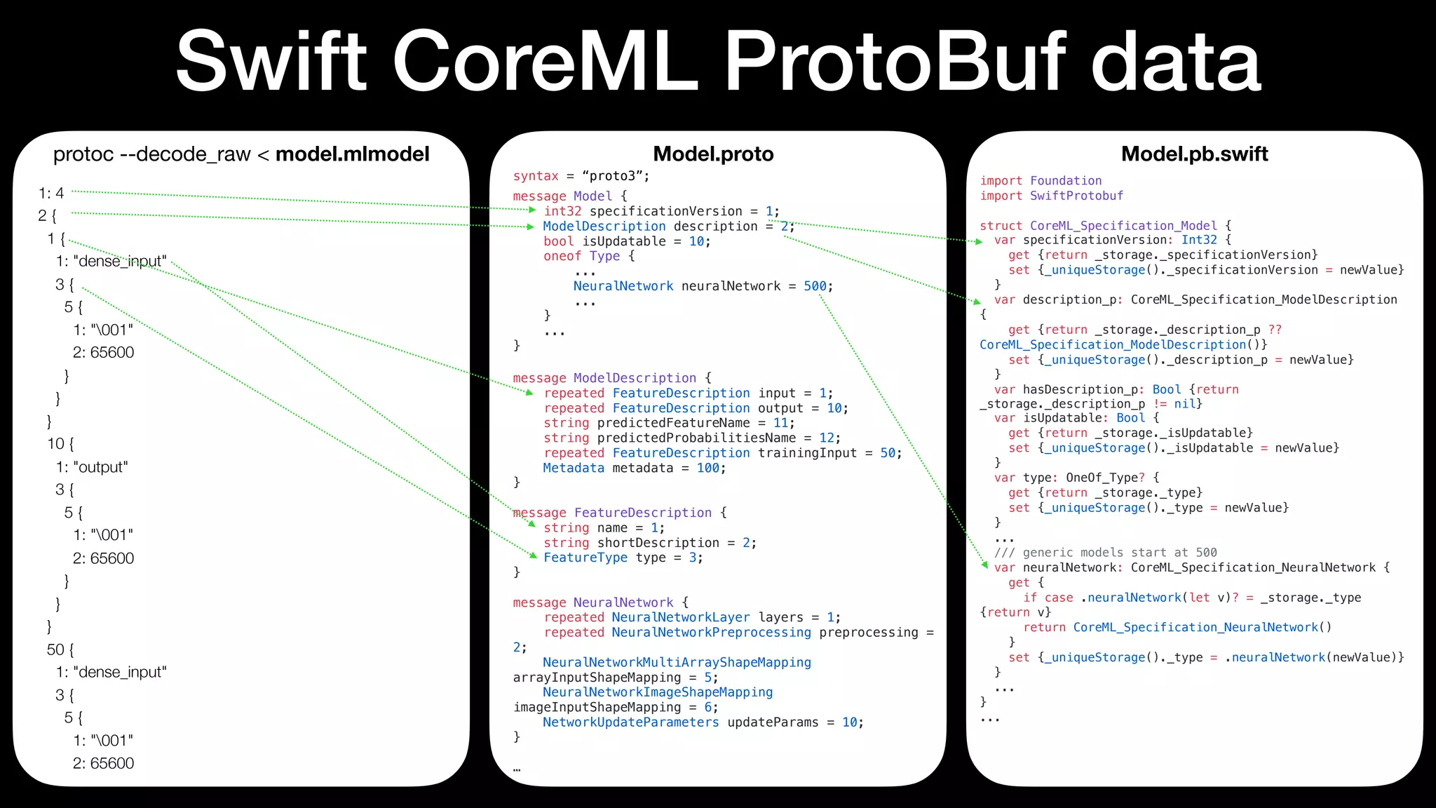 Swift For Tensorflow Coreml Personalization Ppt