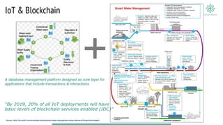 Smart4Tech: I-water resource management. Era of smart cities. | PDF