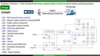 S4x19 Stage 2 Making Power System Cybersecurity Part of the Engineering ...