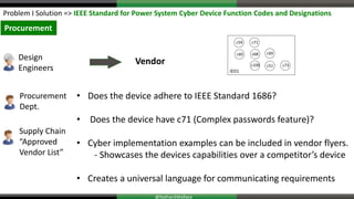 S4x19 Stage 2 Making Power System Cybersecurity Part of the Engineering ...
