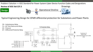 S4x19 Stage 2 Making Power System Cybersecurity Part of the Engineering Process | PPT