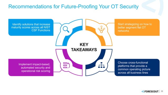 S4x20 Forescout Presentation | PDF