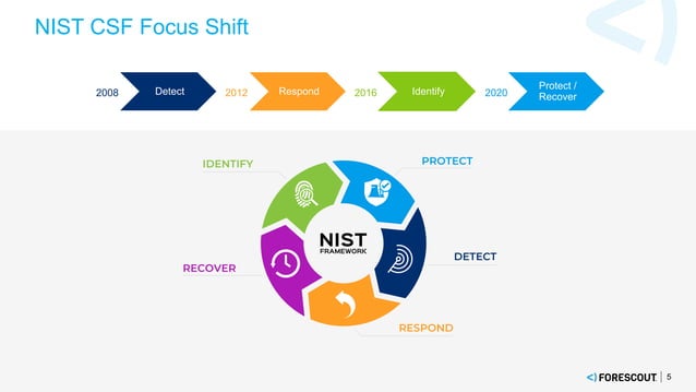 S4x20 Forescout Presentation | PDF