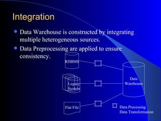 introduction to datawarehouse | PPT
