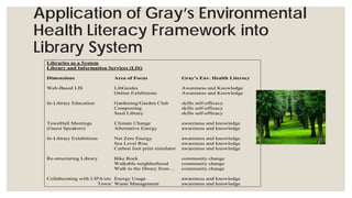 Libraries as Agents of Climate Change Literacy | PDF