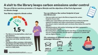 Environmental sustainability in Finnish public libraries in the 2020s ...