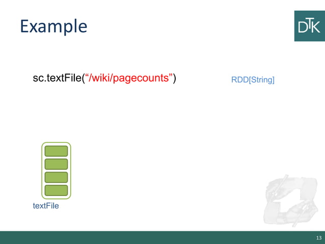 Apache Spark™ is a multi-language engine for executing data-S5.ppt