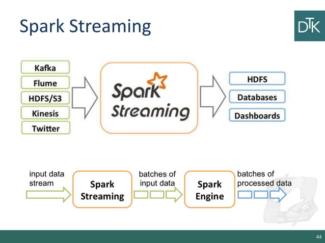 Apache Spark™ is a multi-language engine for executing data-S5.ppt