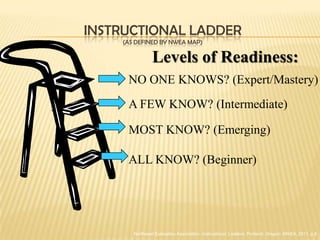 Developing tiered lessons using nwea map scores | PPTX