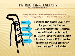 Developing tiered lessons using nwea map scores | PPTX