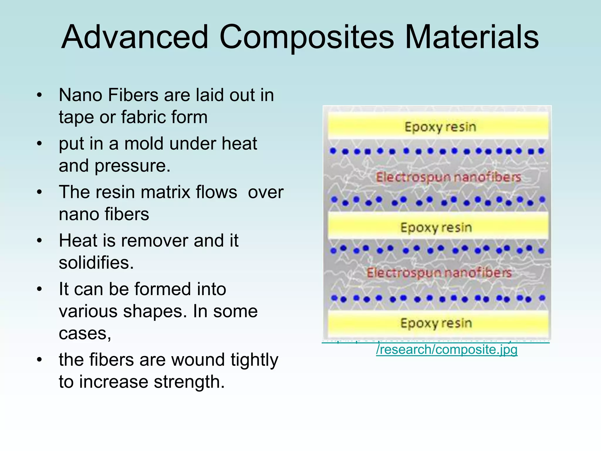 nanotechnology in-aerospace_applications | PPTX