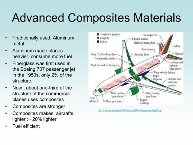 nanotechnology in-aerospace_applications | PPTX